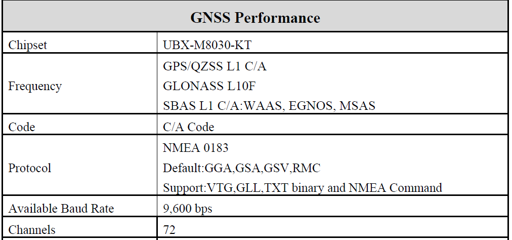 Receptor GNSS (GPS / Glonass) com conector JST interface UART TTL ...