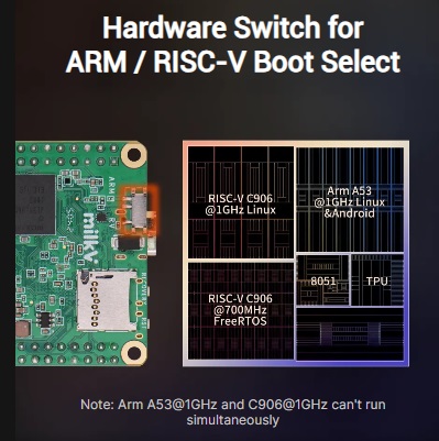 Milk-V Duo S miini-computador duar core Risc-V + ARM - SmartCore - one ...