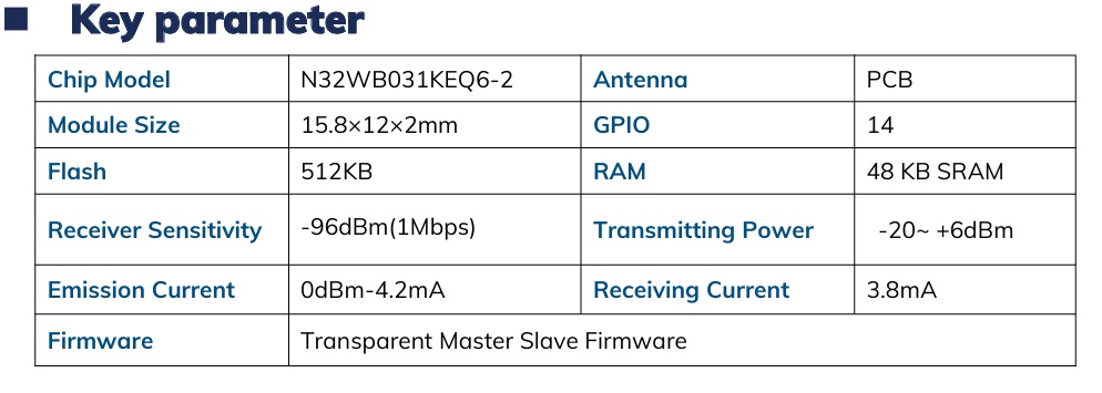 Modulo BLE master slave baixo custo com antena integrada - MS52SF3 ...