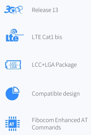 Modem Fibocom LTE Cat 1 bis WiFi - MG661-LA - SmartCore - one stop shop ...