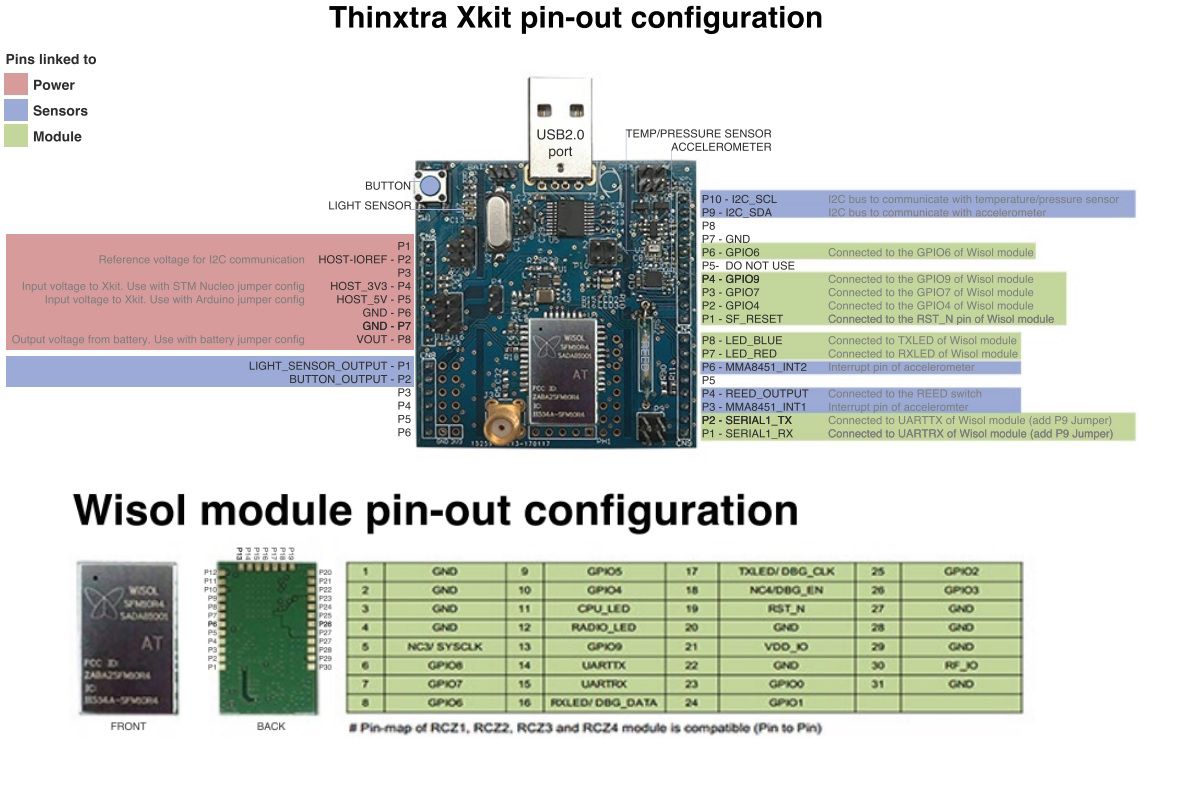 Shield Sigfox com módulo Wisol, placa Arduino e sensores (SHIELD-XKIT1 ...