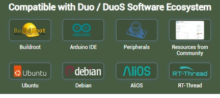 Mini computador SMD com 5 nucleos, Risc, Cortex, 8051, 0,5 TPU, WiFi6 ...