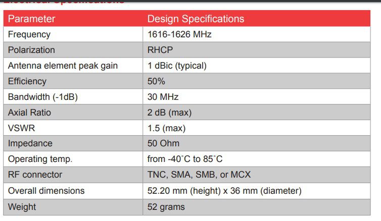 Antena satelital Iridium montagem magnética - M1621HCT-EXT - SmartCore - one stop shop para ...