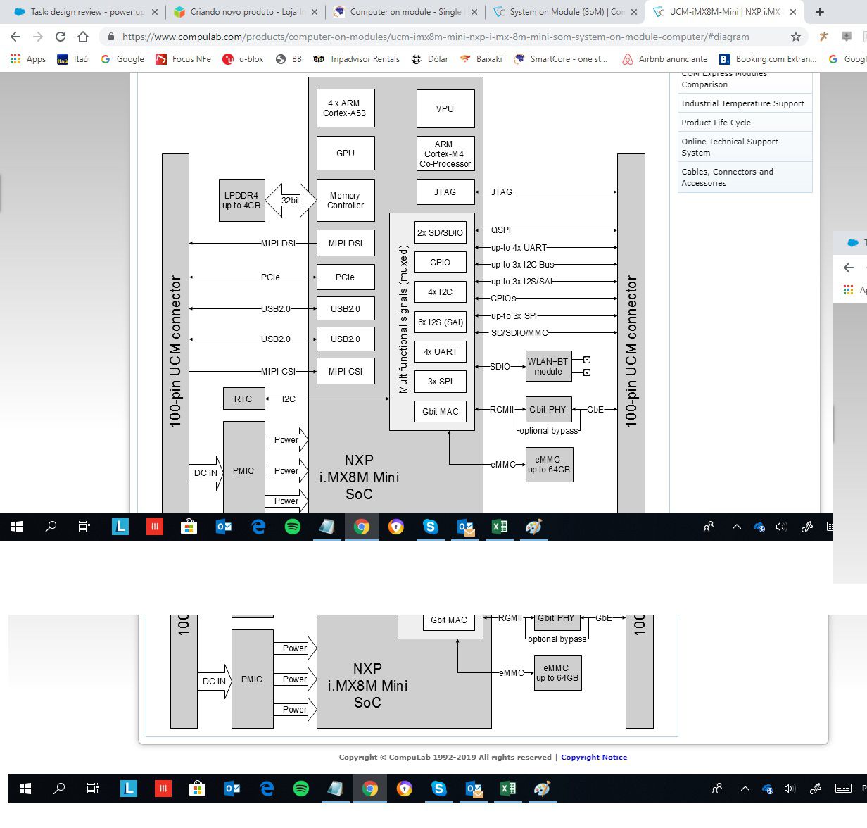 Computer on Module (CoM / SoM) CompuLab UCM-iMX8M-Mini com processador ...