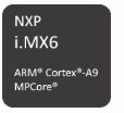 Computer on Module (CoM / SoM) CompuLab CL-SOM-iMX6 - com processador NXP iMX6 - SmartCore - one ...