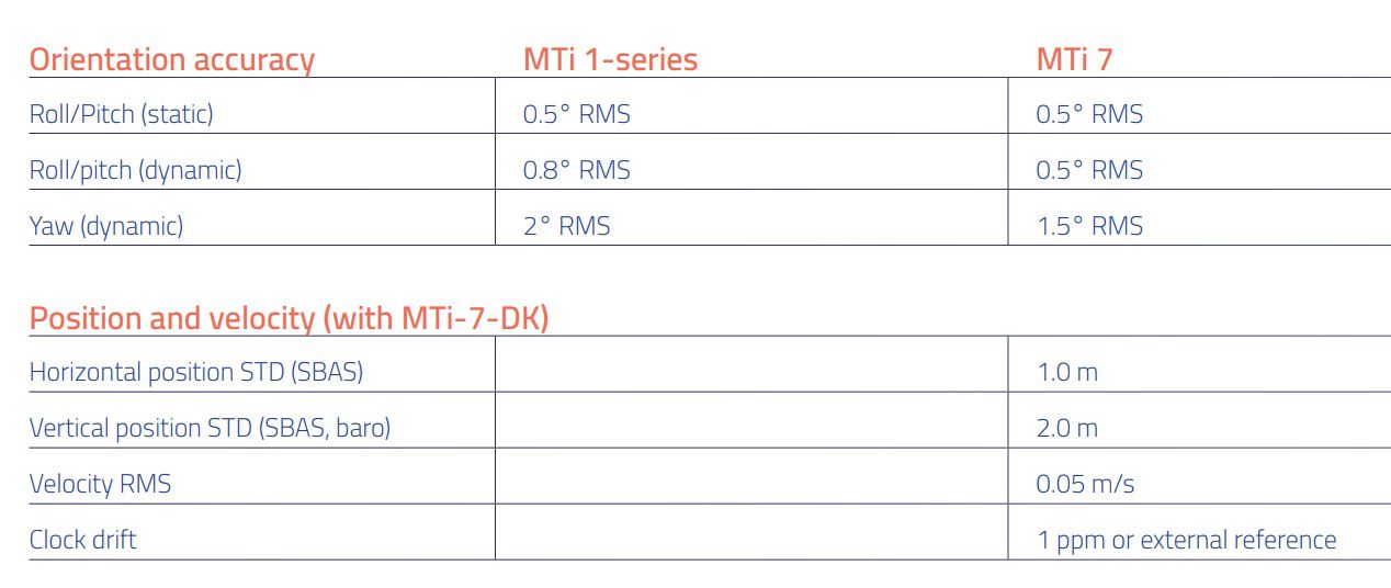 Sensor inercial MTi-1 MTi-2 MTi-3 MTi-7 MTi-8 IMU VRU AHRS aceler giro ...