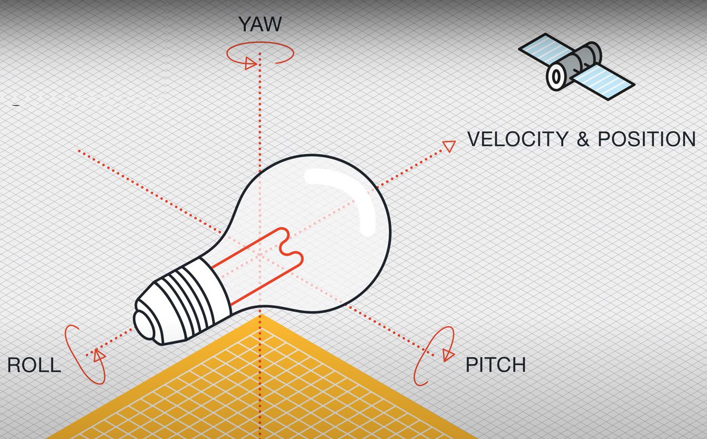 Sensor inercial Xsens MTi-600 MTi-610 MTi-620 MTi-630 MTi-670 MTi-680G ...