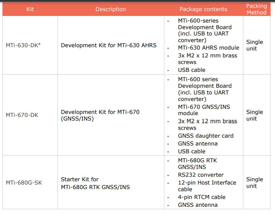 Kit de desenvolvimento inercial Xsens MTi-630-DK para MTi-610 IMU MTi-620 VRU MTi-630 AHRS ...