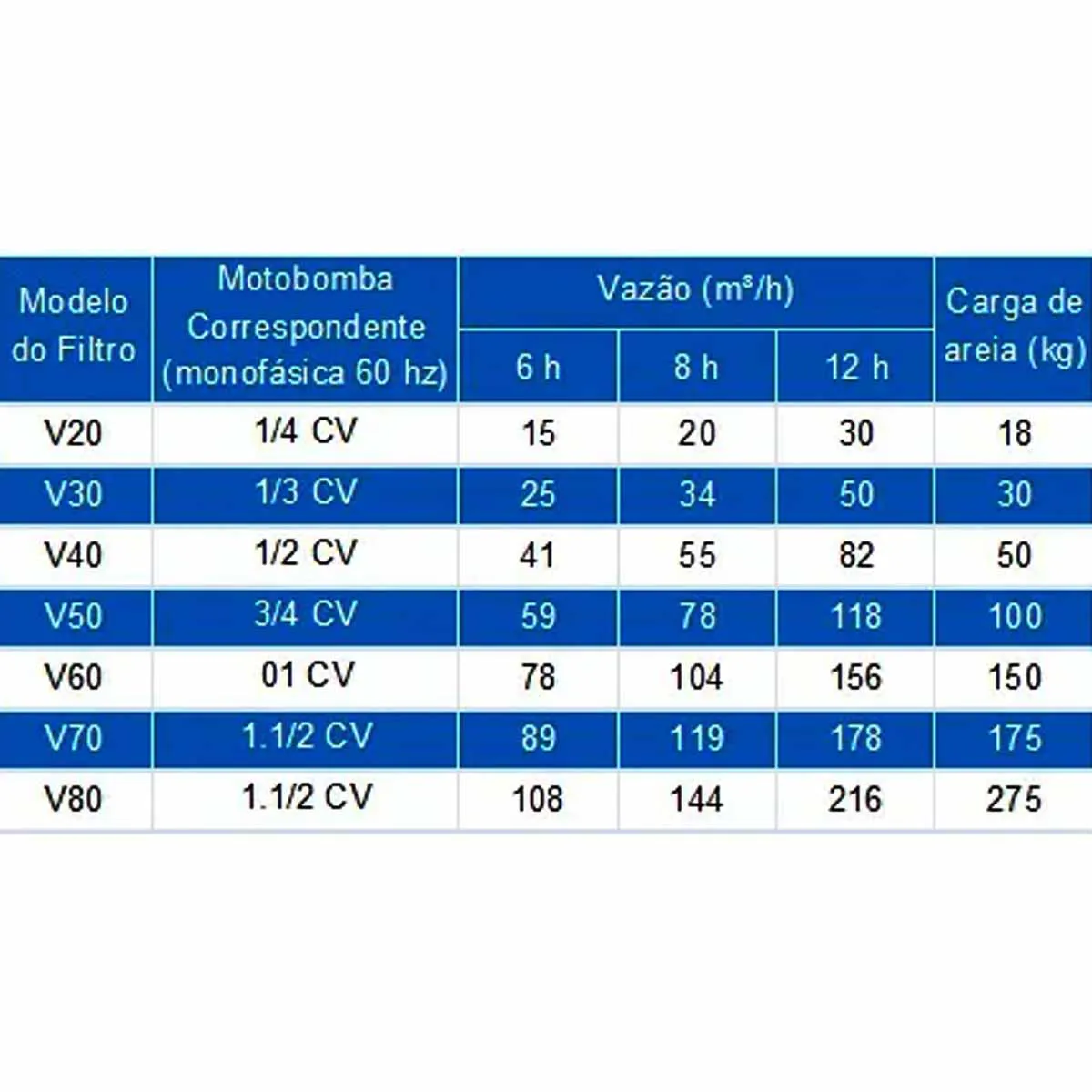 Filtro Veico para Piscina até 86.000 Litros V-60 Fluidra - AquaFix ...