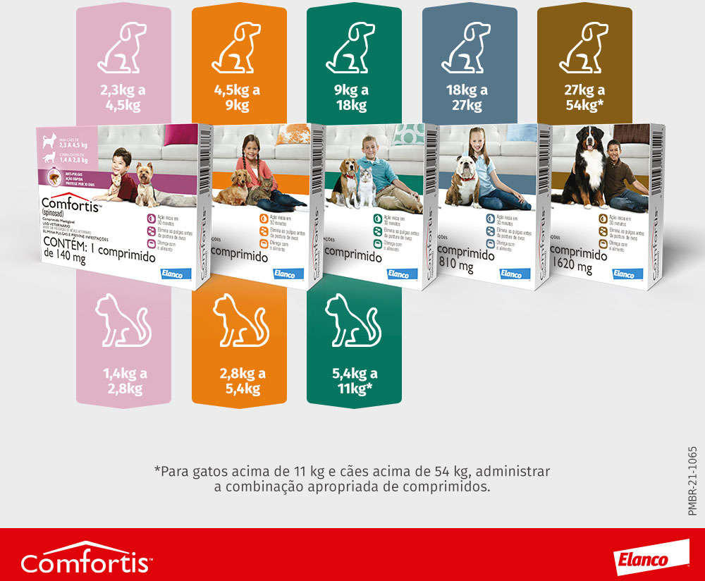 Antipulgas Elanco Comfortis 810 mg - Cães de 18 a 27Kg - Dose Única ...
