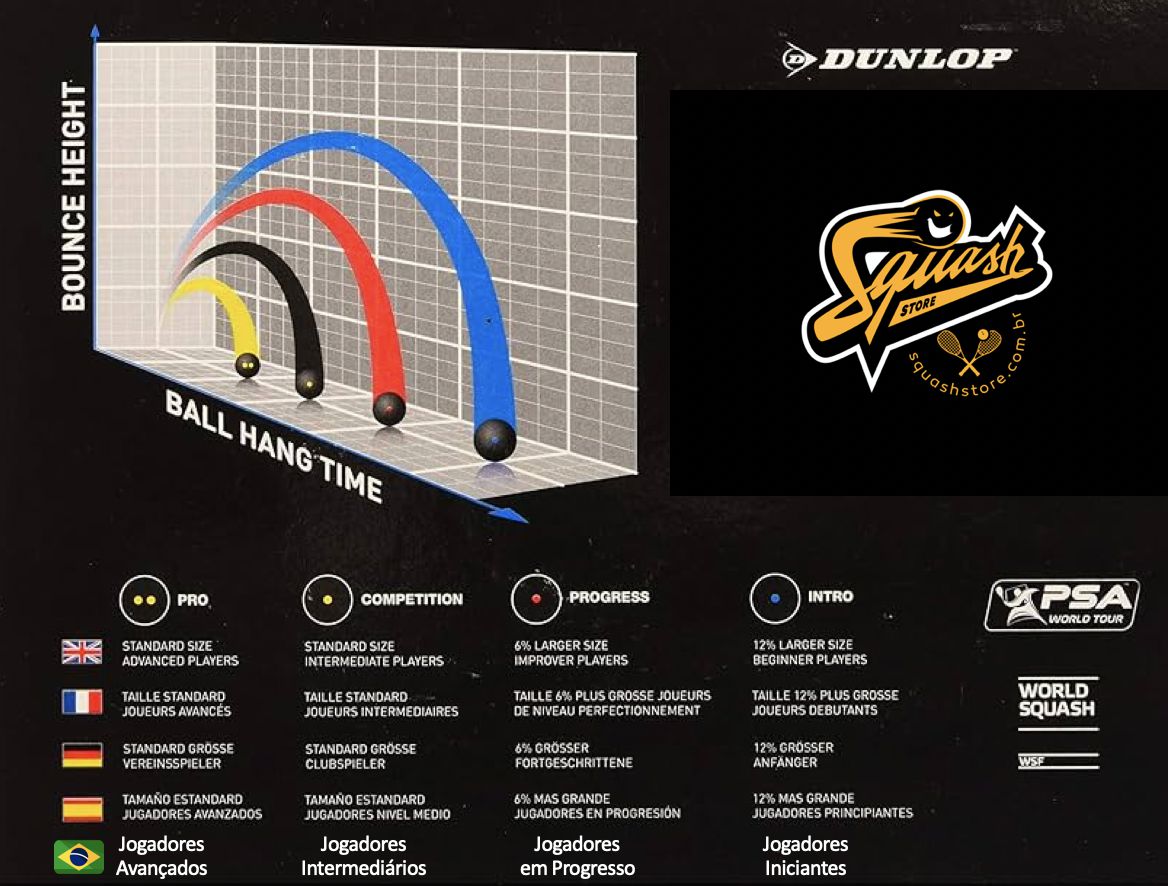 Bola de squash Dunlop XX Revelation 1 ponto AZUL - Squash Store
