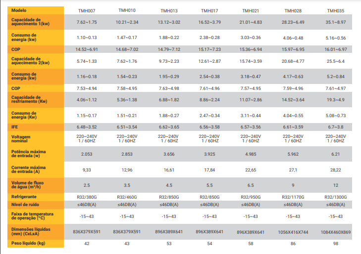 TROCADOR DE CALOR MAX HEAT TMH028 96k BTU s/h - TERMOMAX - Soluti Aquecedores Nordeste