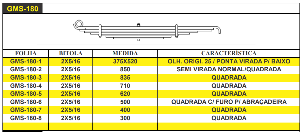 Par Feixe de mola 8 lâminas 1500kg por eixo Gaveta - Rebok-lev Comercio ...