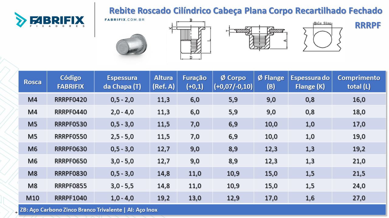 Rebite Roscado - FABRIFIX FIXADORES