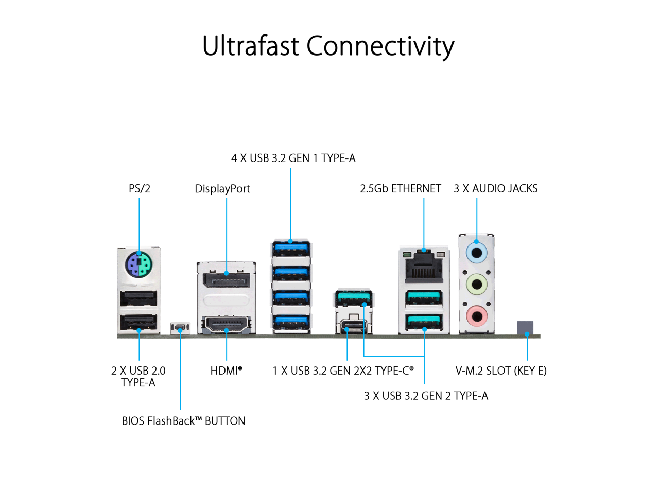 Placa Mãe Asus Prime X670-P AM5 - Peças para Computadores e Workstation ...
