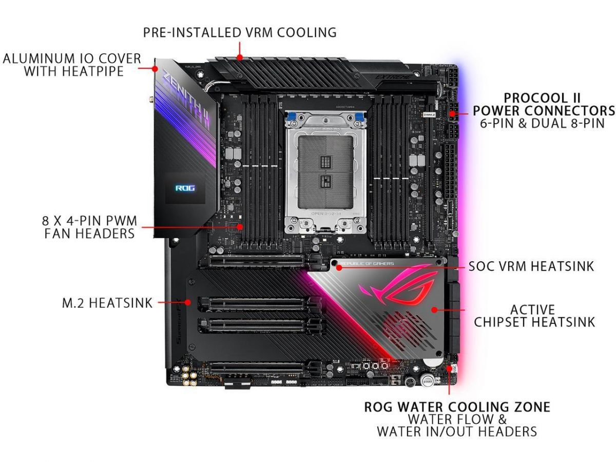 Placa Mãe Asus ROG Zenith II Extreme sTRX4 - Peças para Computadores e ...