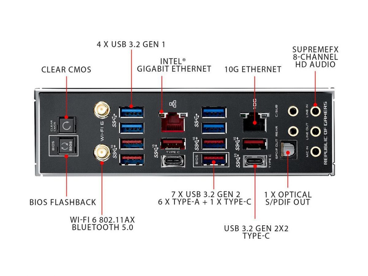 Placa Mãe Asus ROG Zenith II Extreme sTRX4 - Peças para Computadores e ...
