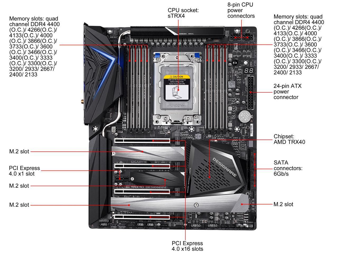 Placa Mãe Gigabyte TRX40 Designare sTRX4 - Peças para Computadores e ...