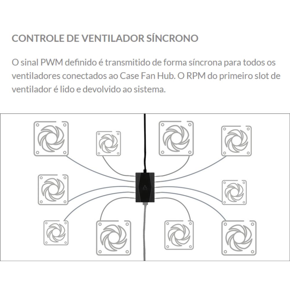 Controlador Hub de FAN ARCTIC com 10 Portas para Fan Cooler ACFAN00175 ...
