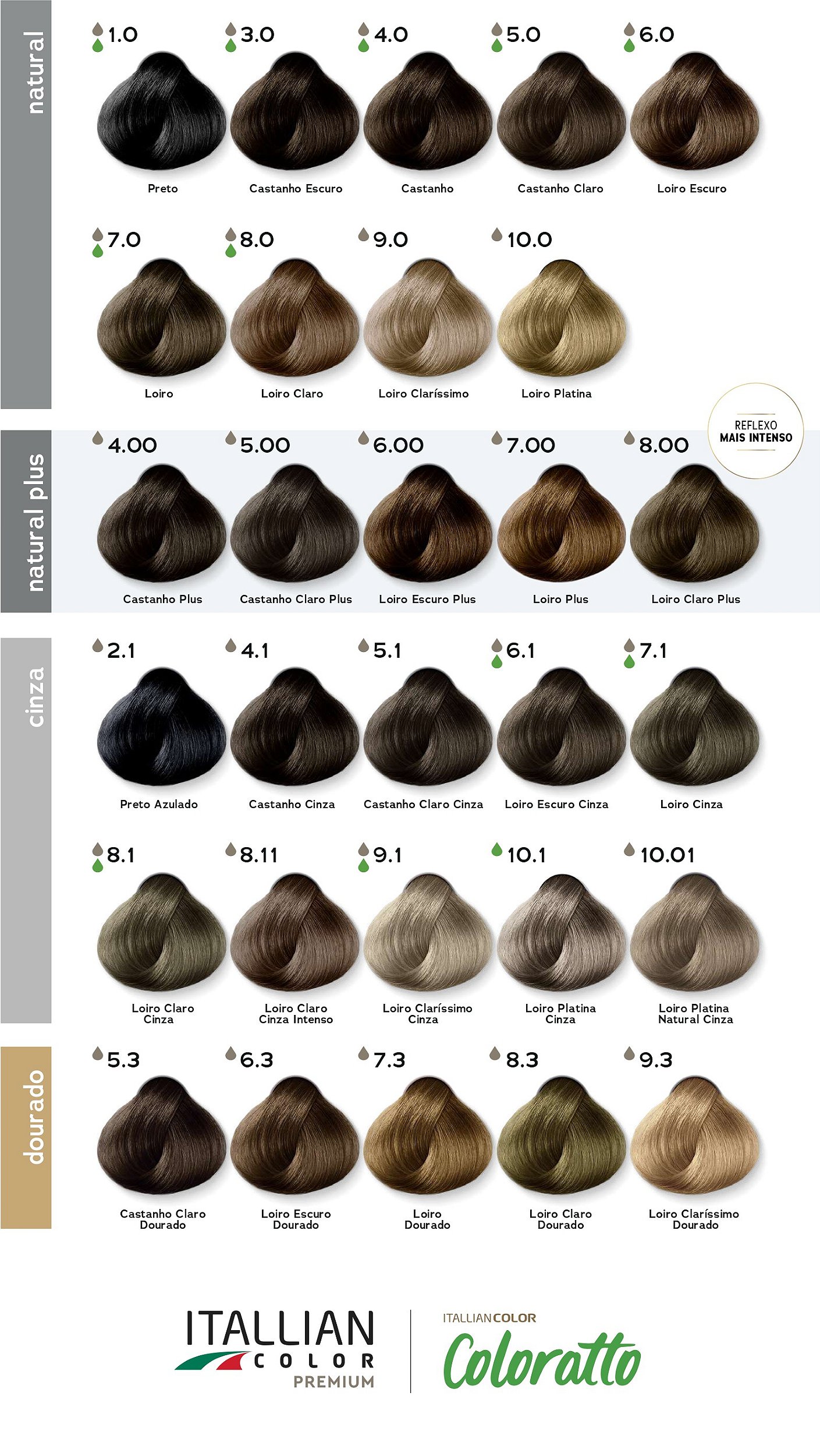 Coloração Itallian Color Premium 60g - Beleza Divina Loja Online ...