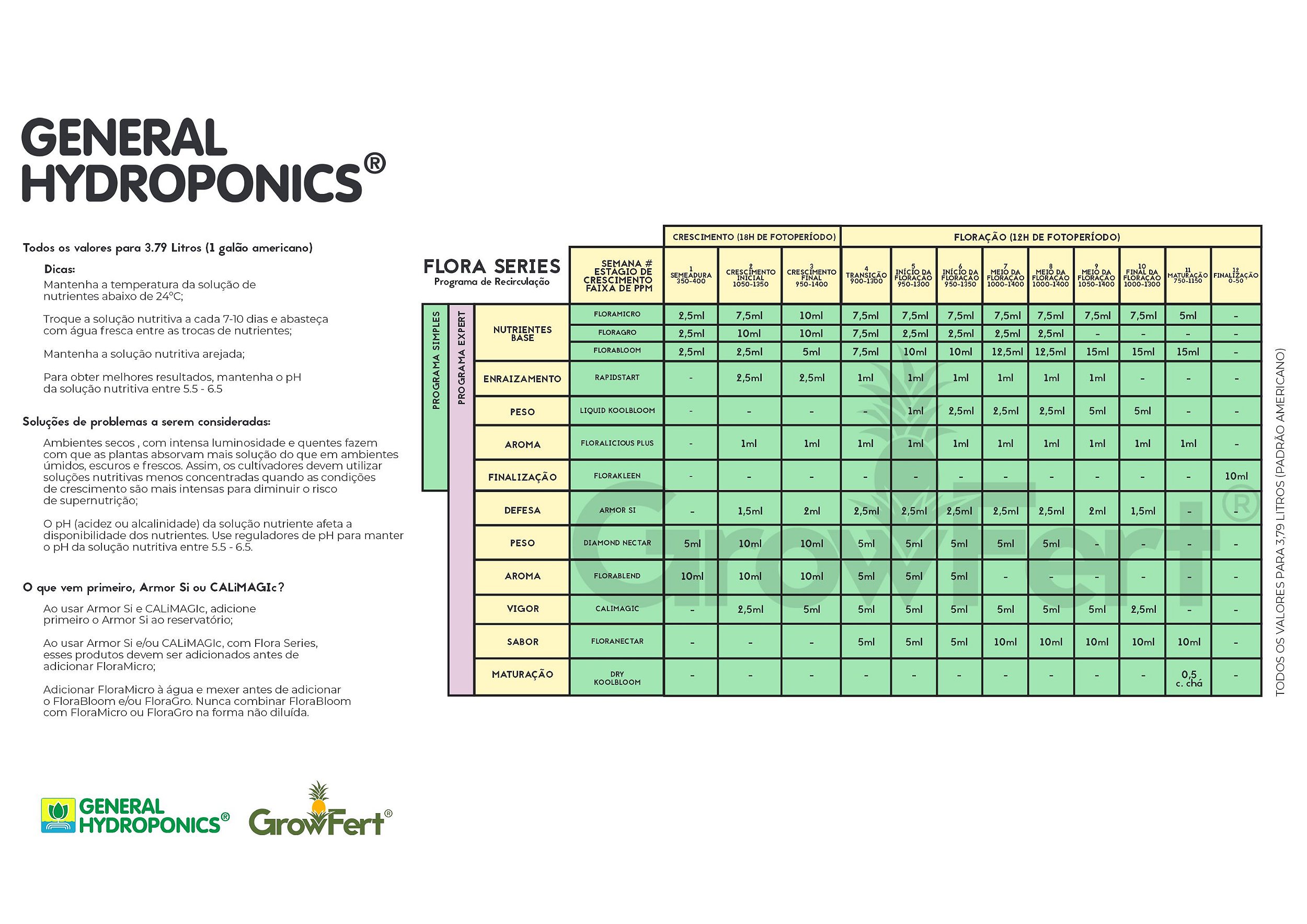 Kit Básico FloraSeries e Rapid Start: General Hydroponics | GrowFert ...