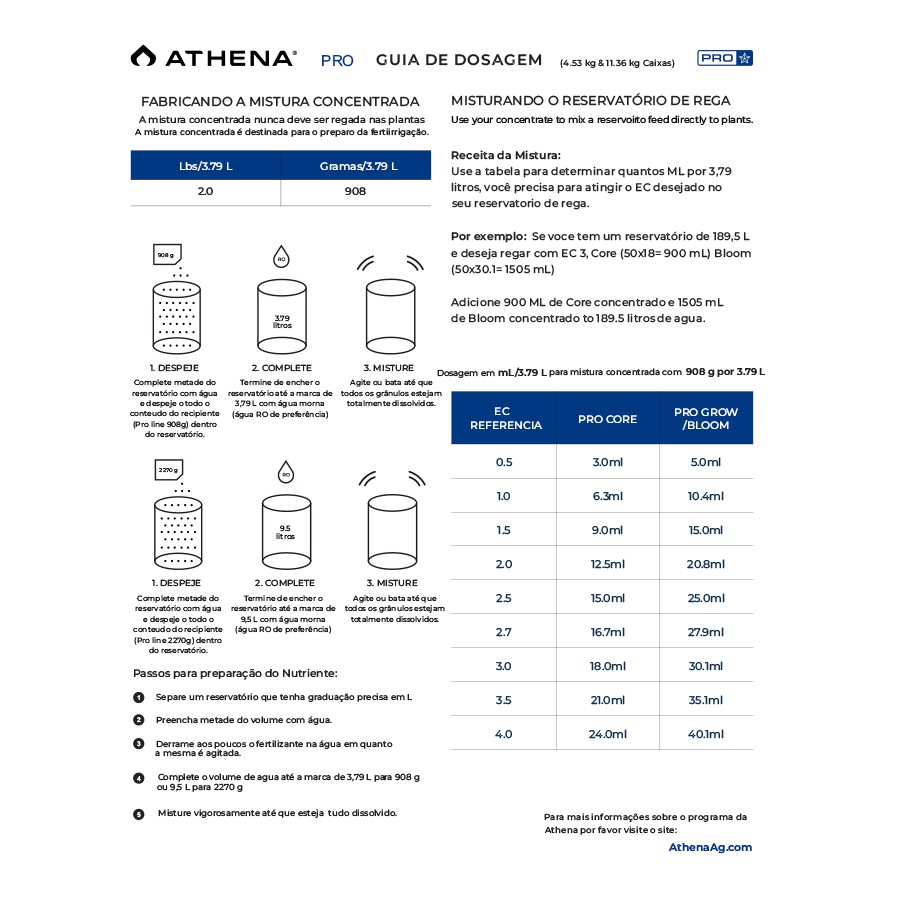 Athena Pro Grow | GrowFert - GrowFert: Cultivo em primeiro lugar