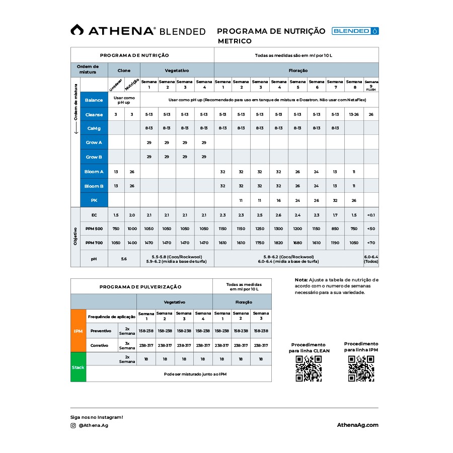 Athena Stack Blended Line | GrowFert - GrowFert: Cultivo em primeiro lugar