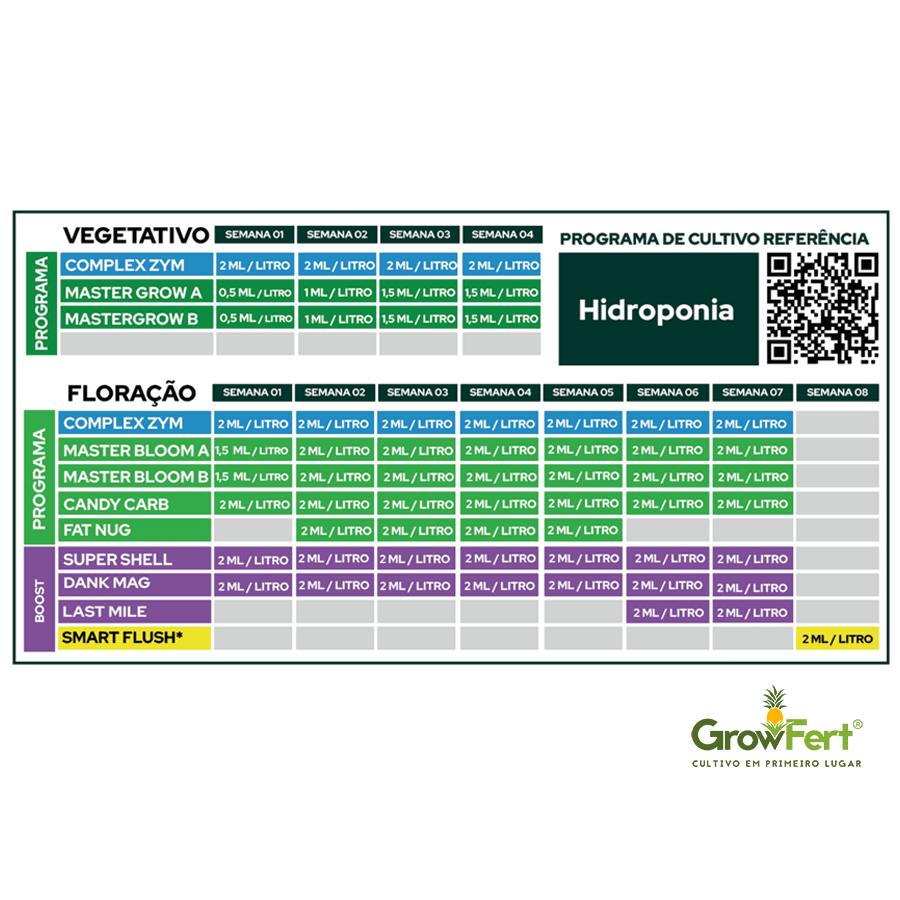 Master Bloom Fertilizante Smart Grow Nutrients | GrowFert - GrowFert ...
