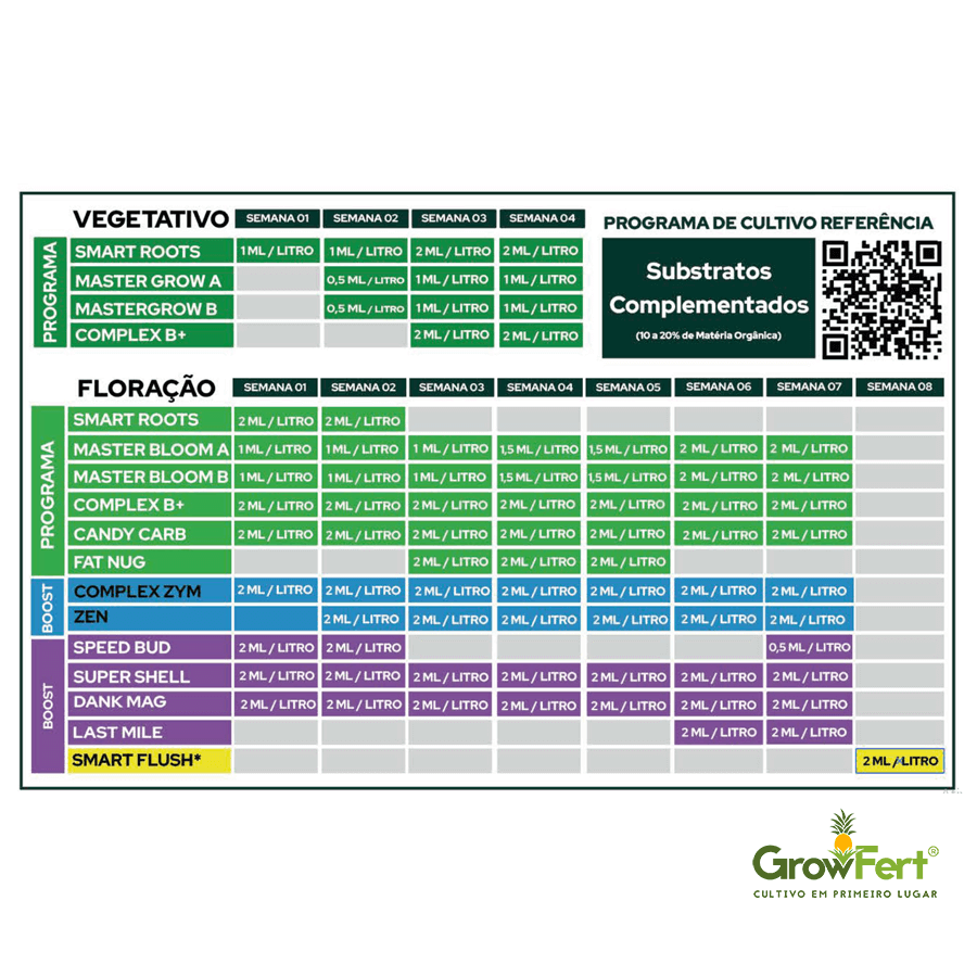 Calbor Mag Fertilizante Smart Grow Nutrients | GrowFert - GrowFert ...