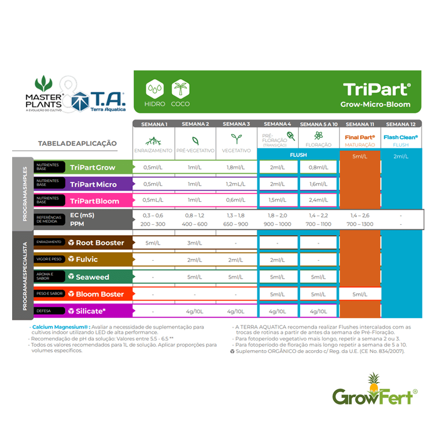 Fertilizante Tripart Micro: Micronutrientes para plantas | GrowFert ...