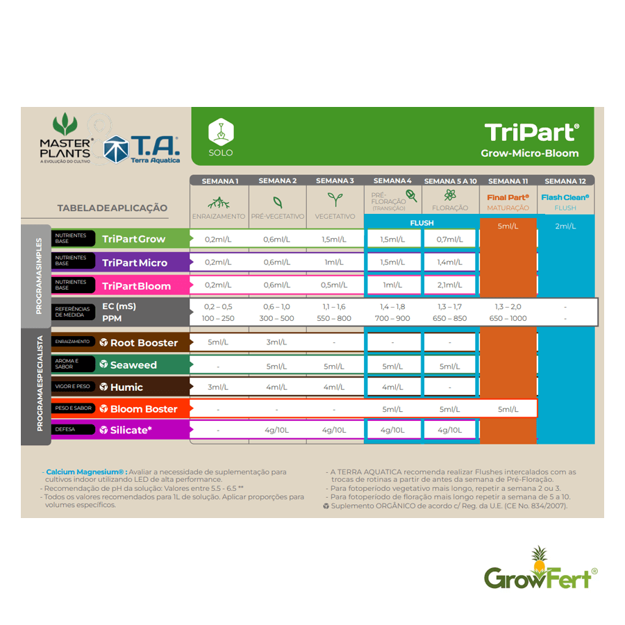 Fertilizante Tripart Micro: Micronutrientes para plantas | GrowFert ...