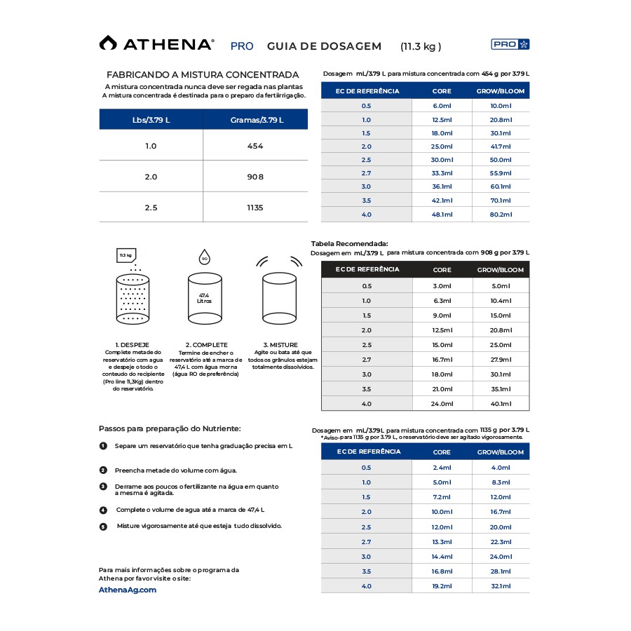 Kit Completo Fertilizantes Athena Pro | GrowFert - GrowFert: Cultivo em ...