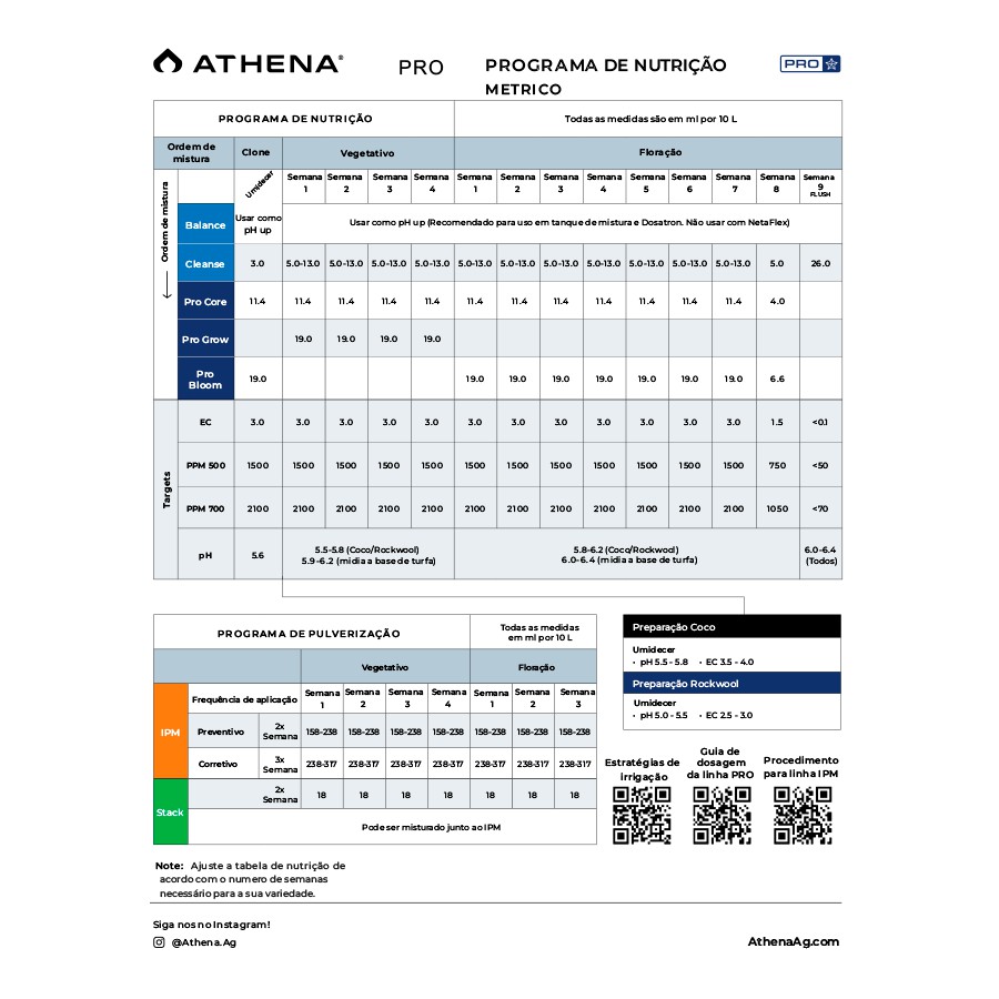 Kit Completo Fertilizantes Athena Pro | GrowFert - GrowFert: Cultivo em ...