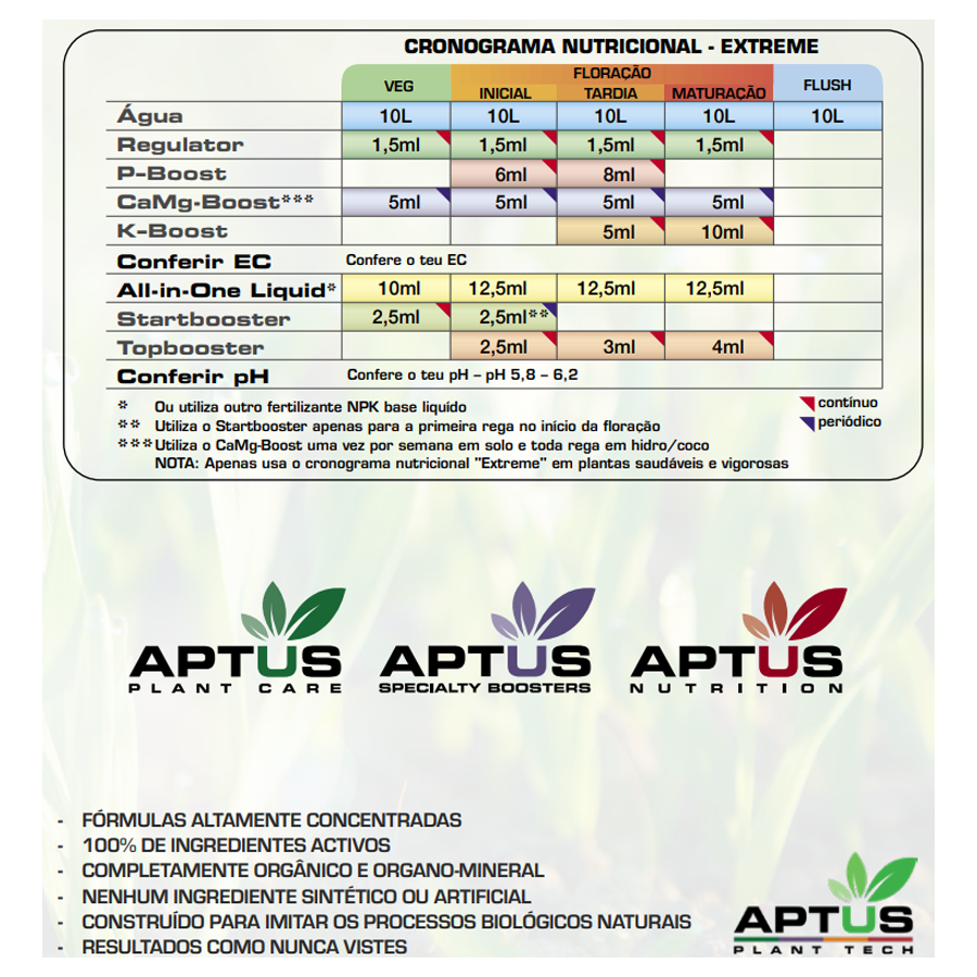 Believer Pack Aptus | GrowFert - GrowFert: Cultivo em primeiro lugar