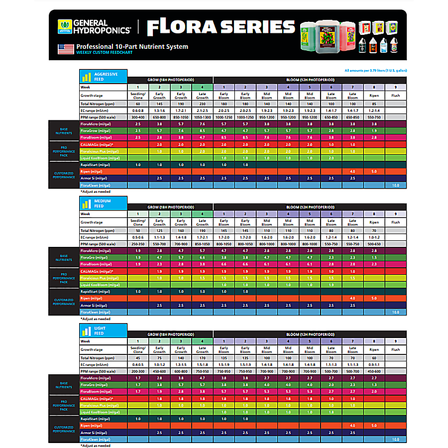 Fertilizante Ripen General Hydroponics | GrowFert - GrowFert: Cultivo ...