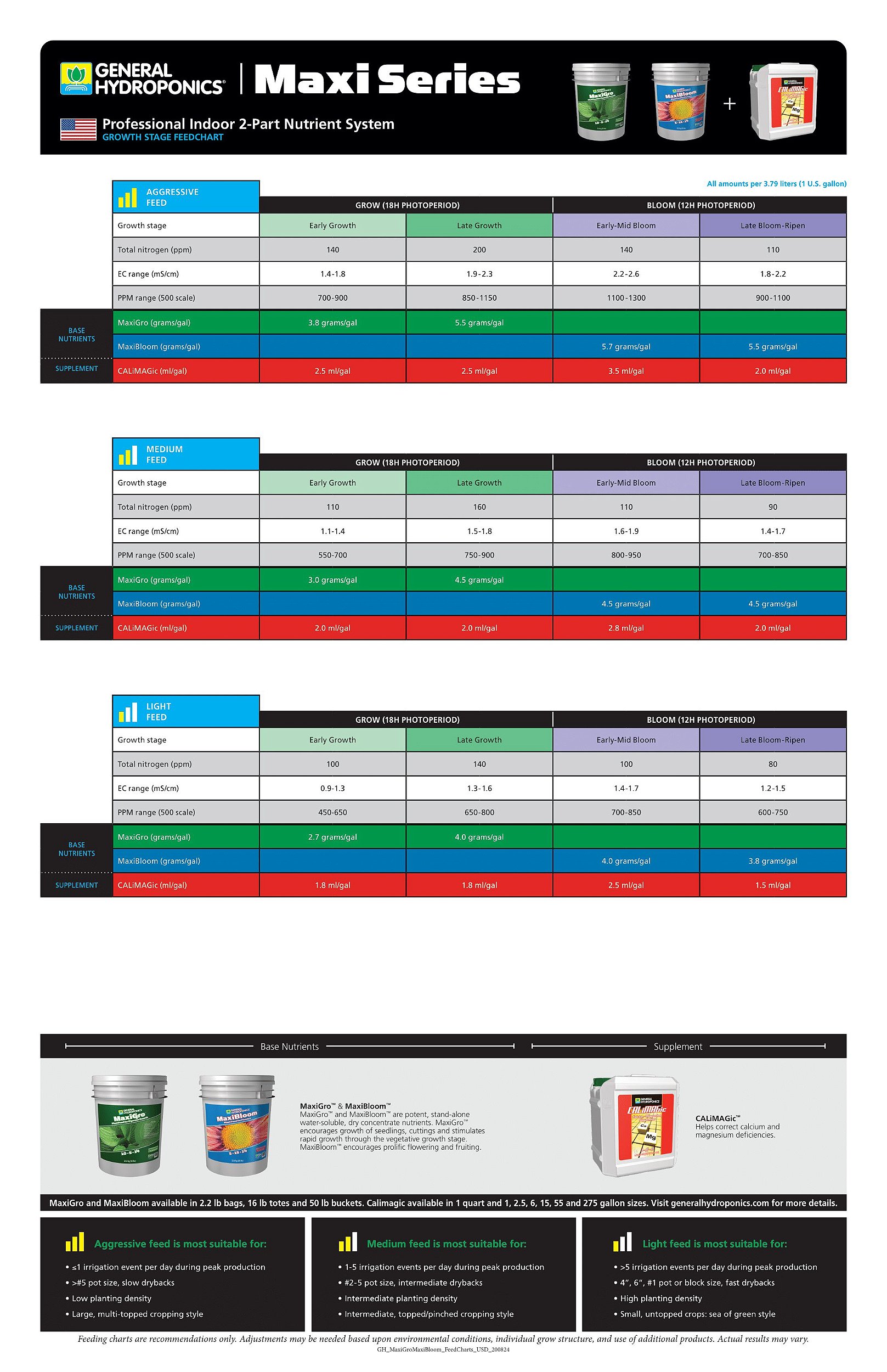 Fertilizante MaxiGro: Para as raízes | GrowFert - GrowFert: Cultivo em ...