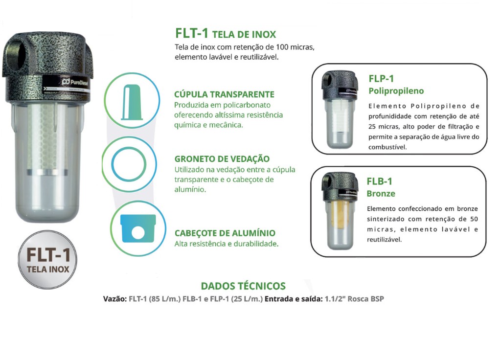 Filtro de Linha com Cúpula Transparente e Elemento Inox | Techposto - Techposto