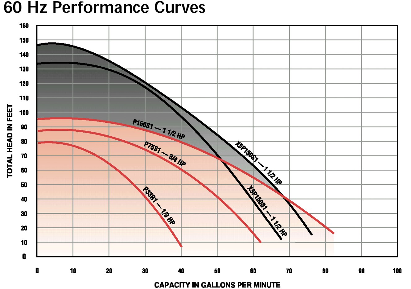 Bomba Submersa Red Jacket 2hp | Techposto - Techposto