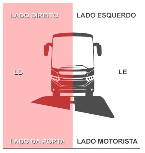 Suporte Espelho Retrovisor Ld/Le Ônibus Neobus Thunder+ 2010 - Acessórios - JL Tudo para ônibus