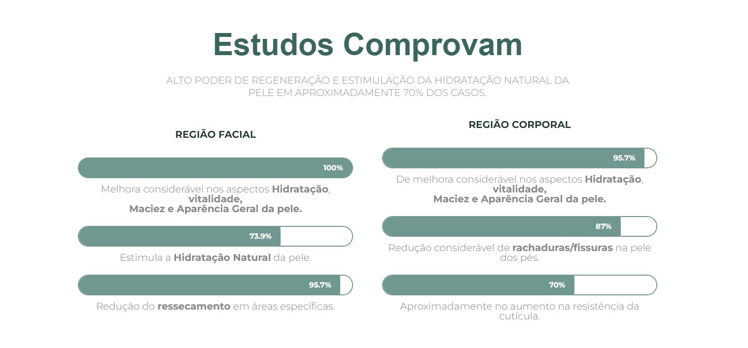 Creme Tegum Emulsão Com Óleo De Andiroba 100gr - Tegum - Cirúrgica ...