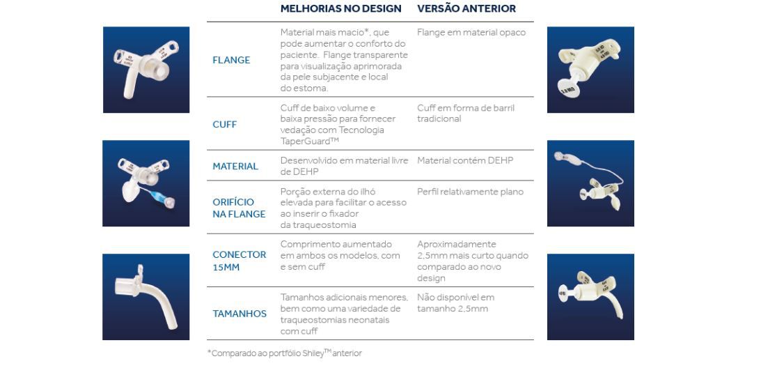 Cânula de Traqueostomia Shiley 3.0 NEF (NEO) Neonatal Sem Balão ...