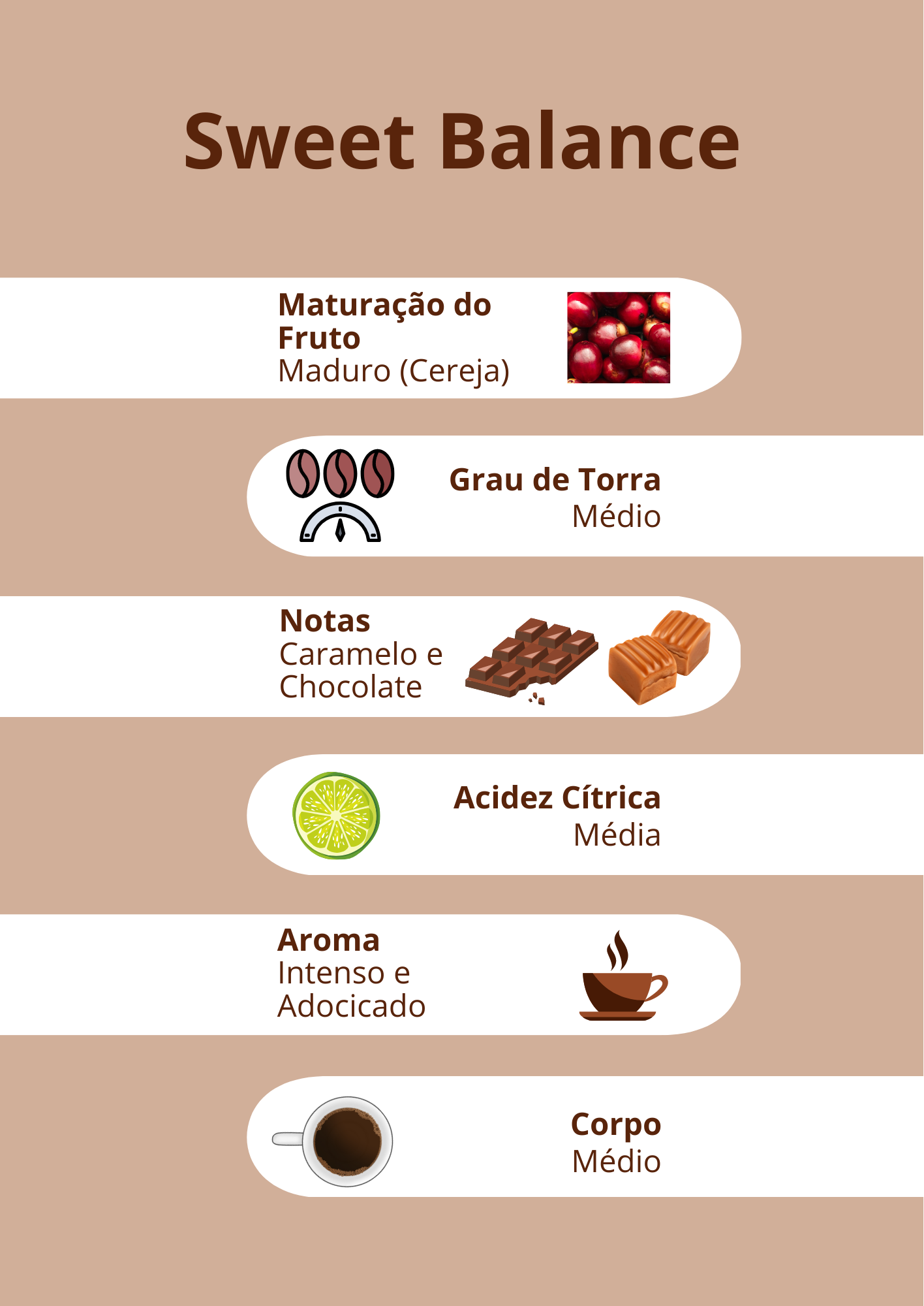 Café Minelis Sweet Balance 250gr - Café Minelis - Cafés especiais Loja ...