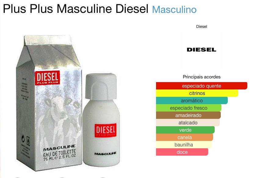 DIESEL PLUS PLUS MASCULINO EAU DE TOILETTE - Beaty Outlet Perfumes ...