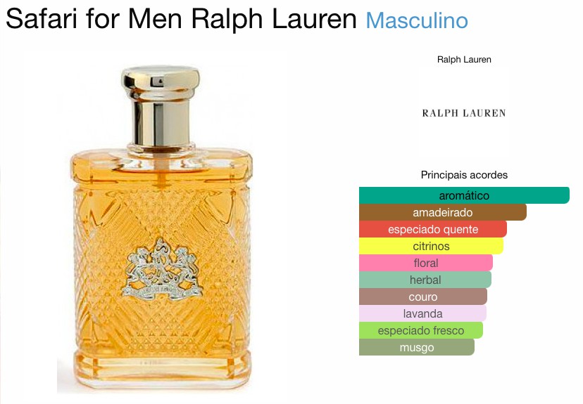 RALPH LAUREN SAFARI MASCULINO EAU DE TOILETTE - Beaty Outlet Perfumes ...