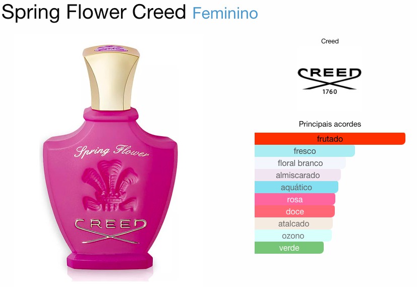 CREED SPRING FLOWER FEMININO EAU DE PARFUM - Beaty Outlet Perfumes ...