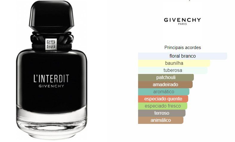 GIVENCHY LINTERDIT INTENSE FEMININO EAU DE PARFUM - Beaty Outlet ...