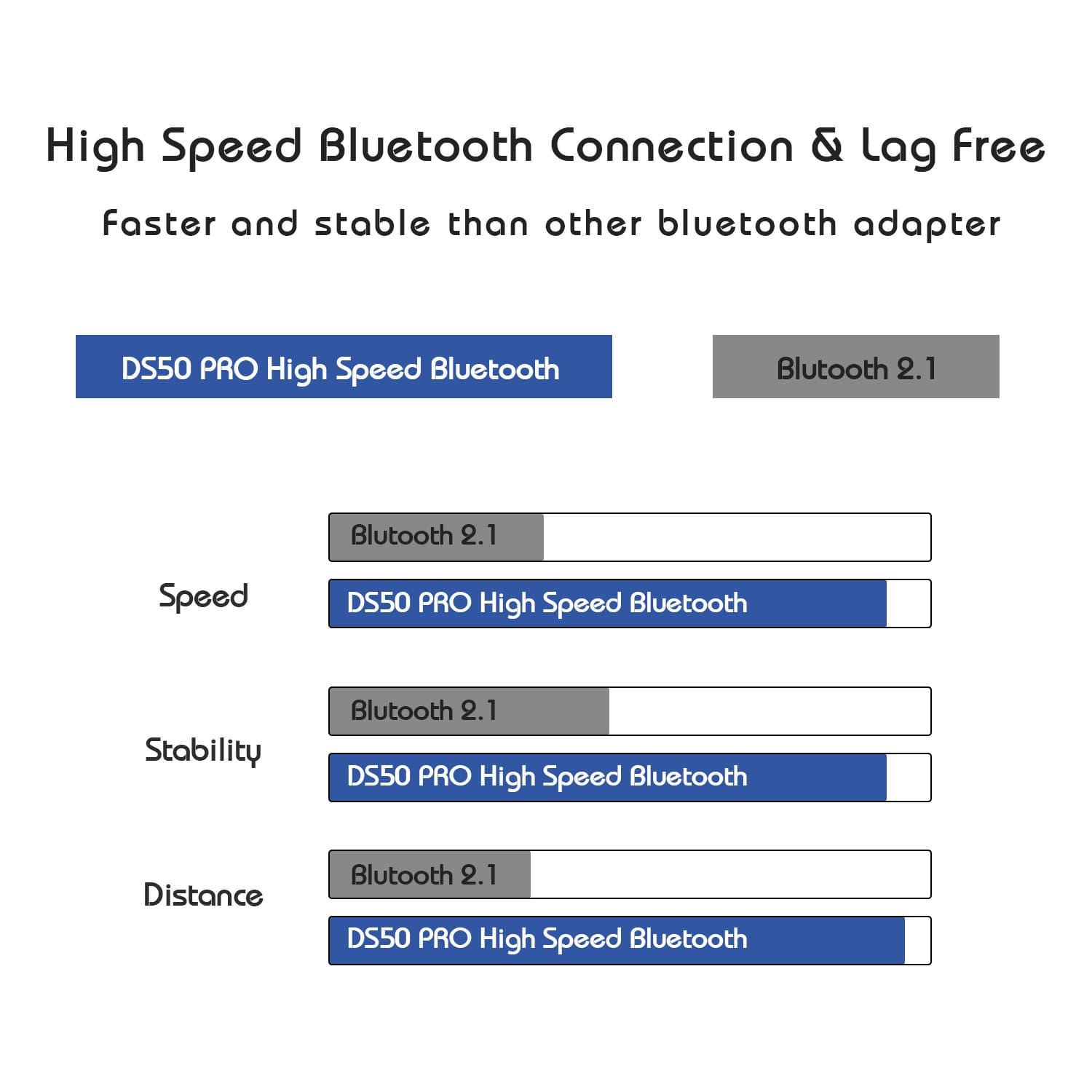 Adaptador Coov Elite Ds50 Pro Bluetooth P/ Ps4 Ps5 Switch Pc - .::Leon ...