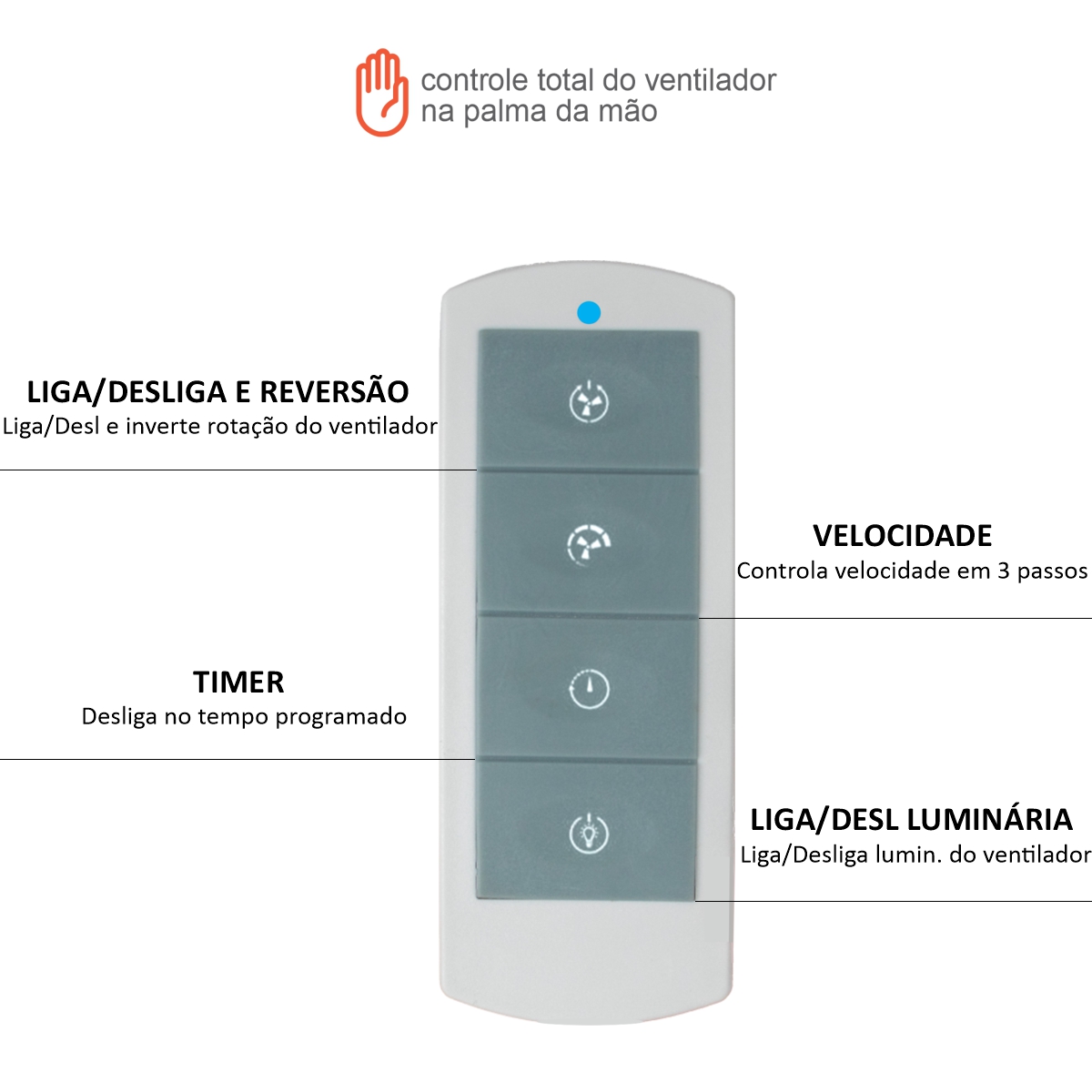 Controle Remoto para Ventilador de Teto e Luminária Capacitivo 5040 ...