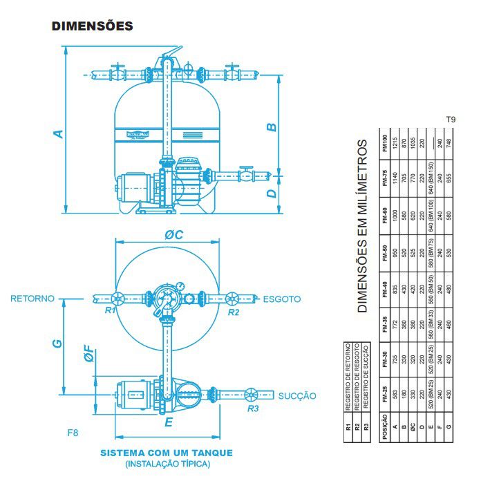 Motobomba BM - 300 3.0cv Trifásico - SODRAMAR - Solar e Sol Aquecedores