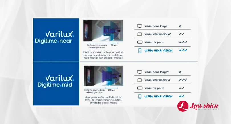 VARILUX DIGITIME MID | Ocupacional - Lens Vision l Ótica Online e Delivery